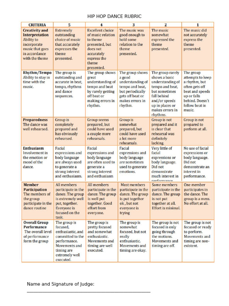 Cheer Dance Rubric | PDF
