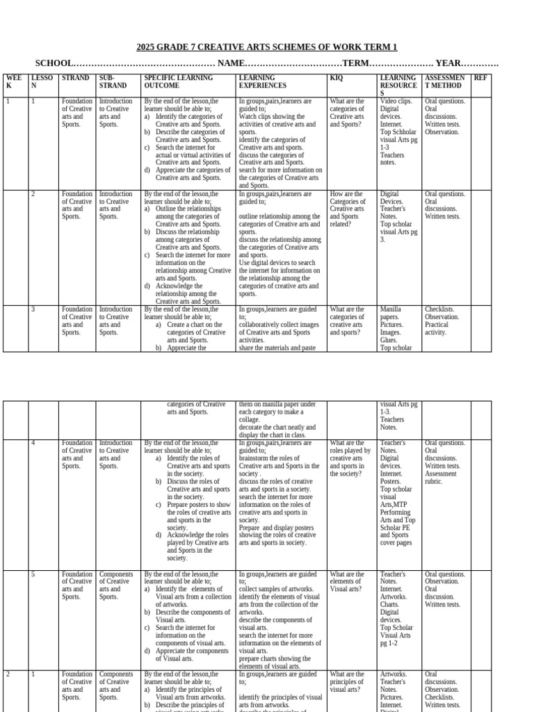 Grade 7 Term 1 Creative Arts Schemes | PDF | Rhythm | Knot
