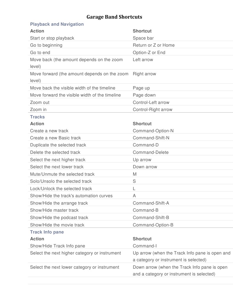Garageband Shortcuts | PDF | Garage Band | Computing