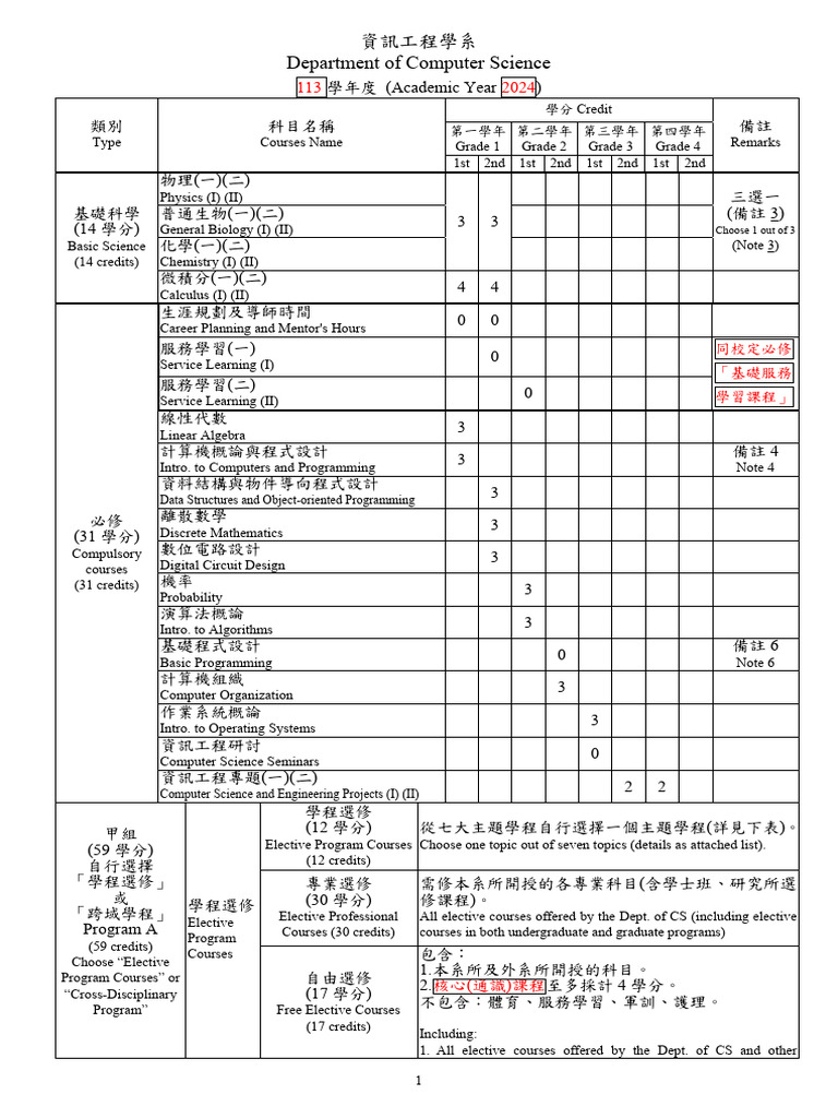 113必修科目表 (含輔系表) | PDF | Computer Programming | Discrete Mathematics