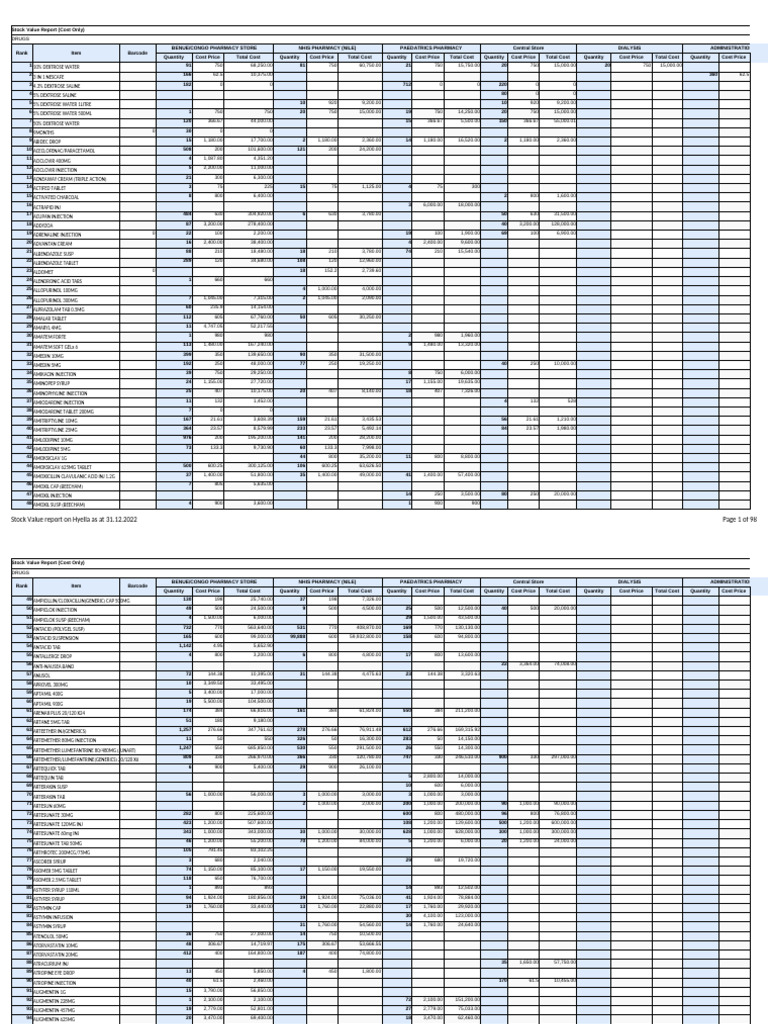 Drugs Inventory Report as at 31.12.22 on Hyella | PDF | Drugs | Pharmacy