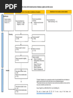 PRISMA Diagram Template | PDF | Systematic Review | Scholarly Communication