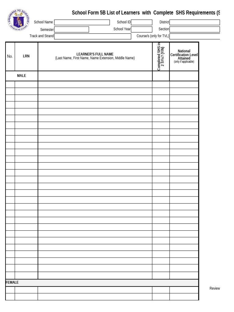 School Form 5B List of Learners With Complete SHS Requirements (SF5B-SHS) | PDF
