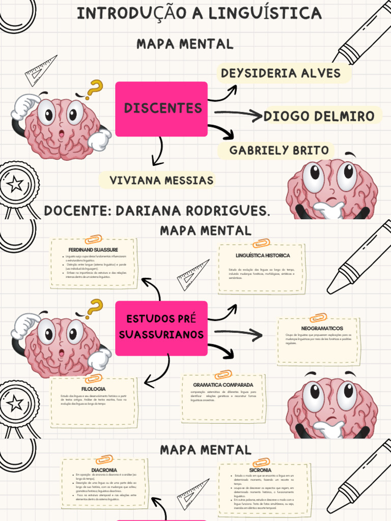 Mapa Mental (Linguística) | PDF | Linguística | Gramática