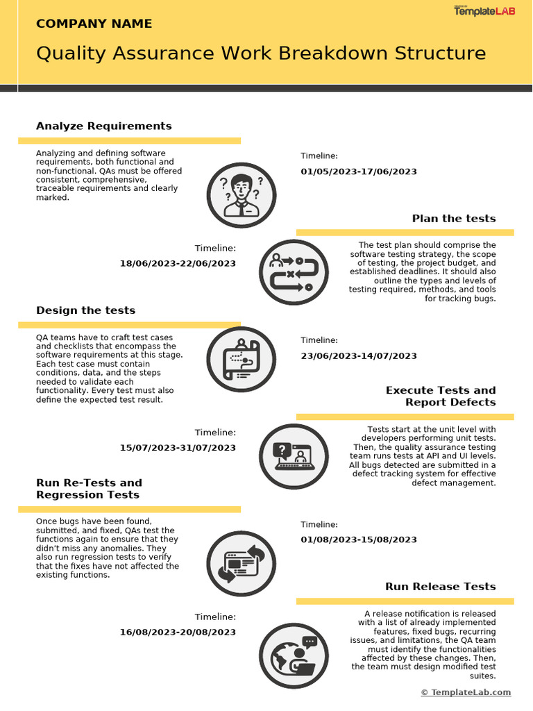QA Work Breakdown Structure Template | PDF | Quality Assurance ...