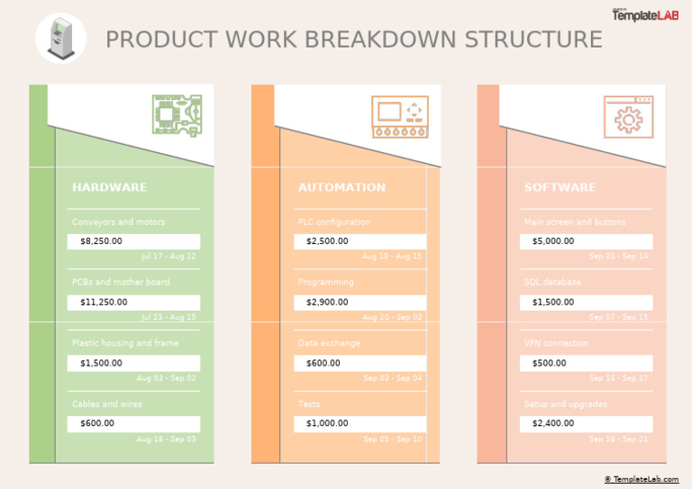 Product Work Breakdown Structure: Hardware Automation Software | PDF