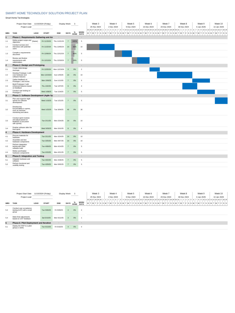 Smart Home Technology GanttChart | PDF | Prototype | Computing