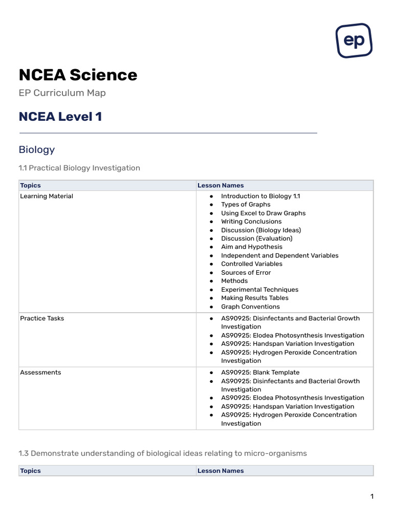 NCEA Level 1 Science 2023 EP Curriculum Map | PDF | Genetics | Chemical ...