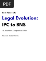 BNS Important Sections | PDF