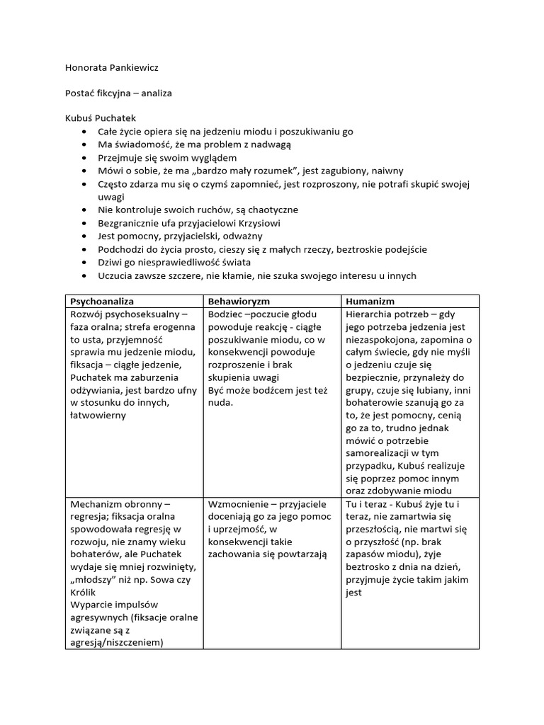 Postac_fikcyjna_analiza | PDF