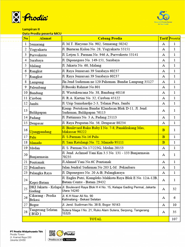 Alamat Prodia | PDF