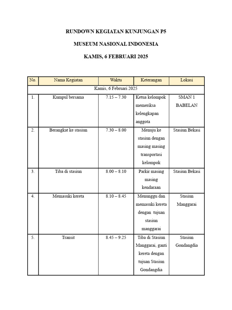 Susunan Acara Kegiatan Kunjungan p5 | PDF