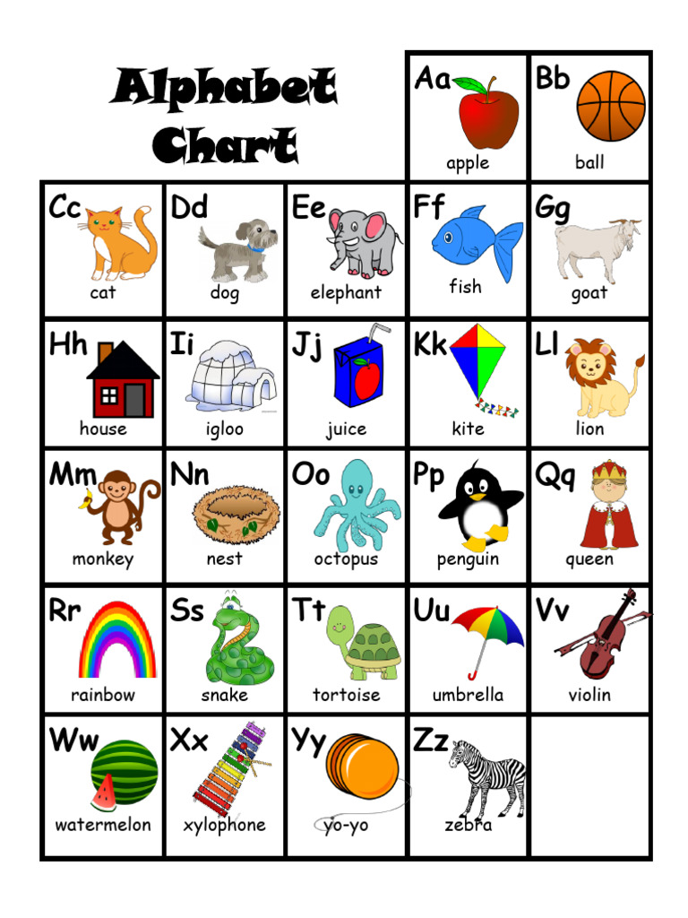 AlphabetChart-1 | PDF