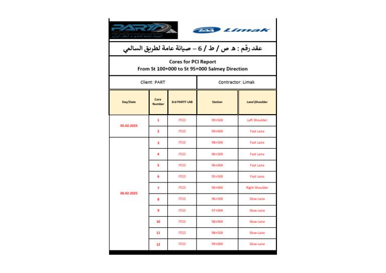 Cores For PCI 100+000 To 95+000 Salmey Direction - RA6 Salmey | PDF