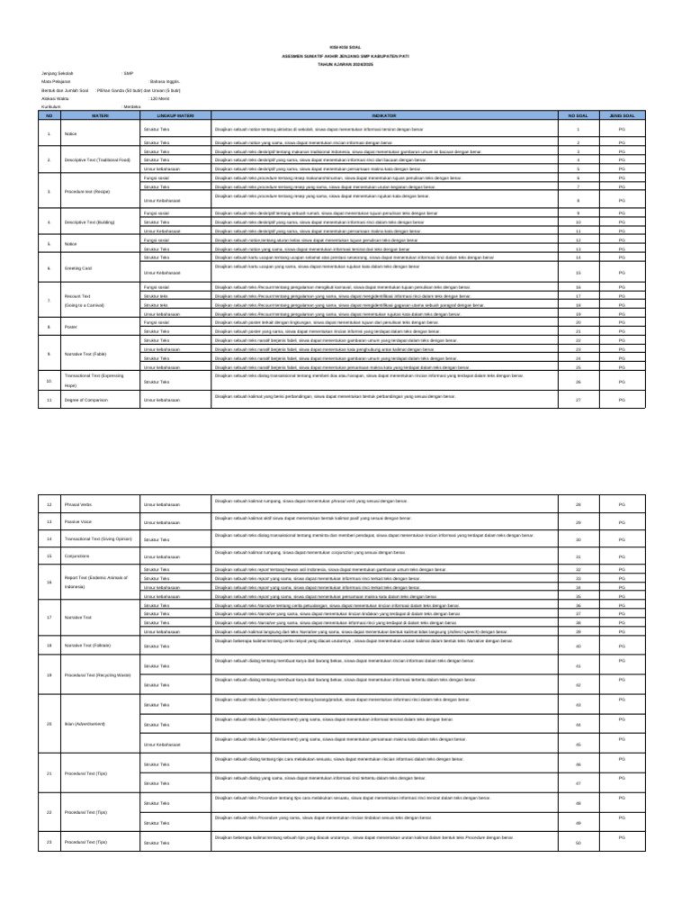 Bhs Inggris - Kisi ASAJ 2024-2025 | PDF
