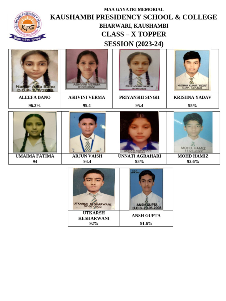 Class 10 Topper List 2023-24 | PDF
