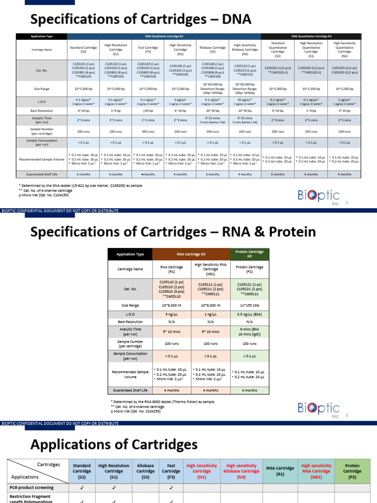 Cartridge spec and application_2024 | PDF | Biochemistry | Chemistry