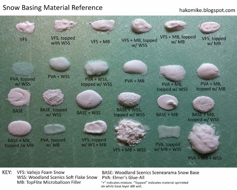Snow Basing Reference Diorama | PDF