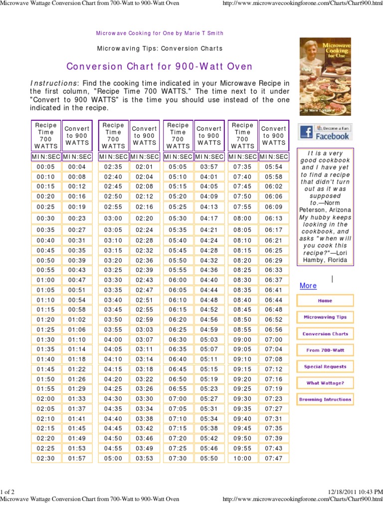 Microwave Wattage Conversion Chart From 700-Watt To 900-Watt Oven | PDF | Internet | World Wide Web