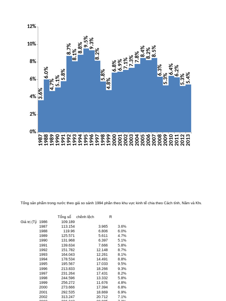 GDP 1986 - 2011 | PDF