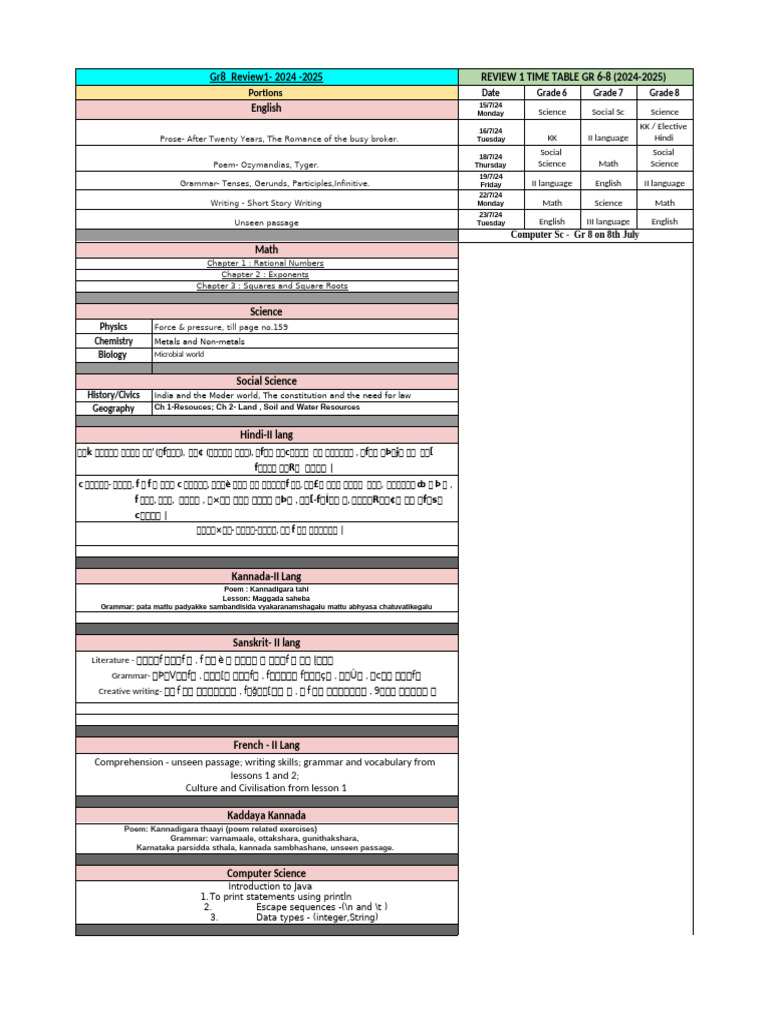 22-06-2024WF Gr6 To 8 Review1 2024-2025 Portions - Grade 8 1 | PDF | Linguistics