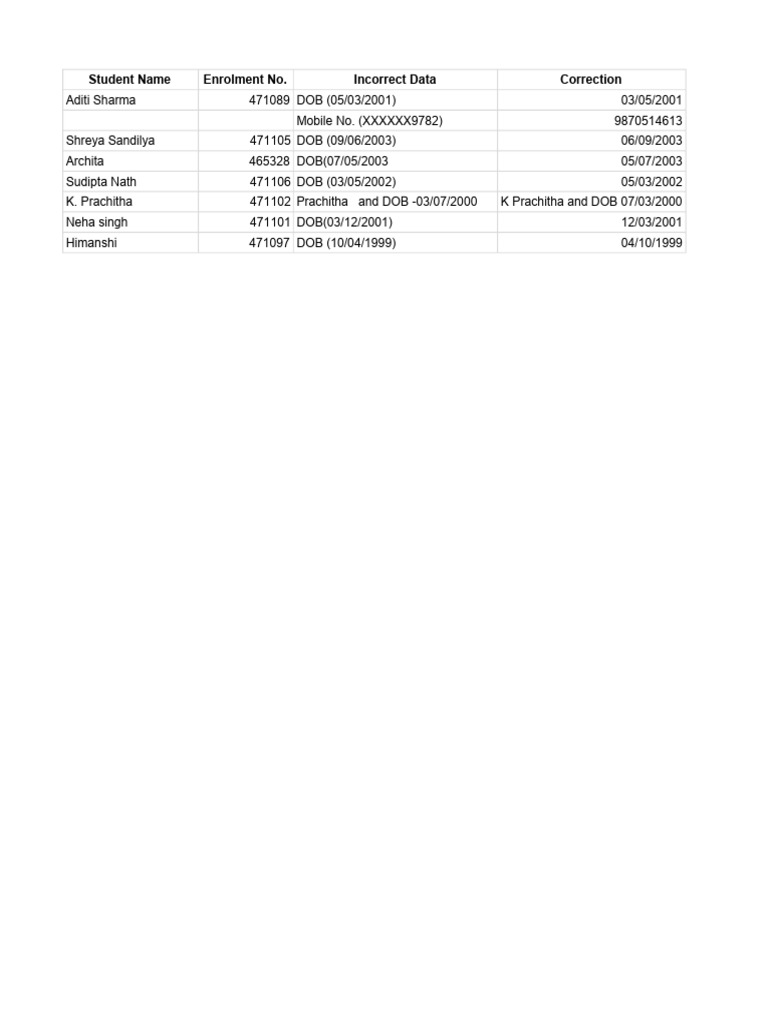 Tablet Correction | PDF
