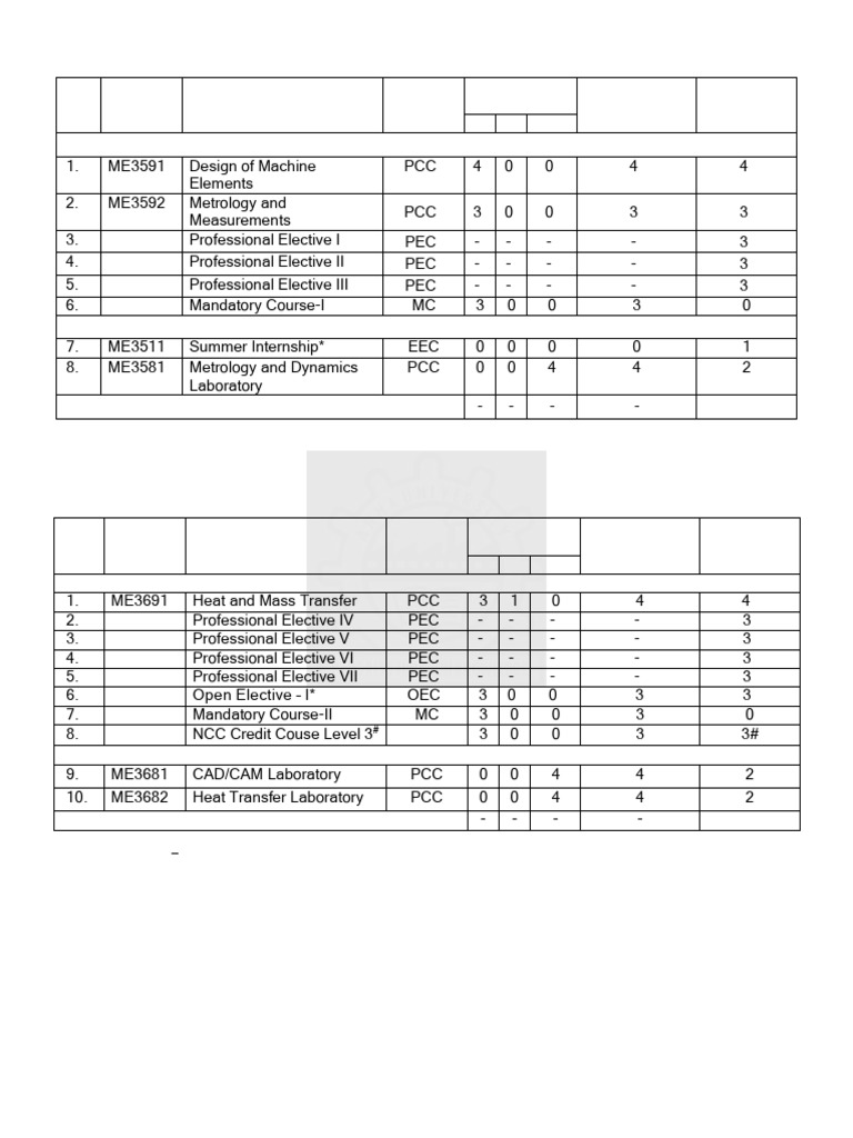 B.E.Mech (4) (2) | PDF | Natural Disasters | Emergency Management