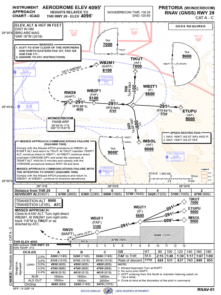 RNAV Approach Chart for RWY 29 FAWB | PDF | Aerospace | Navigation