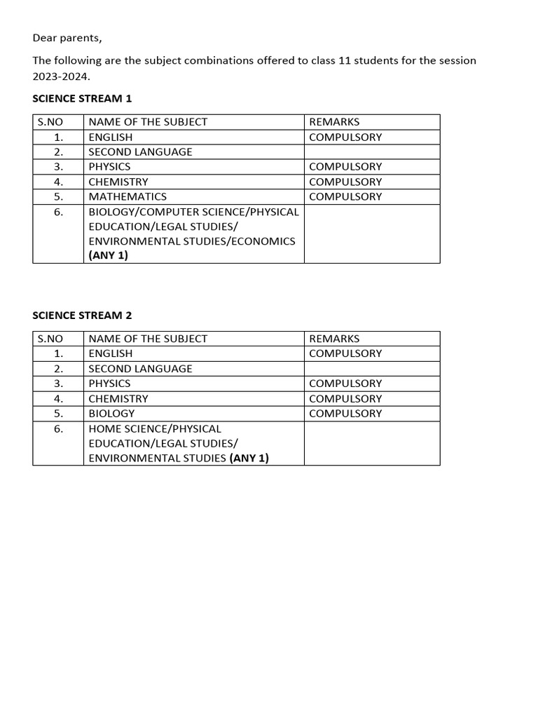 Class 11 Subject Combinations 2023-24 | PDF