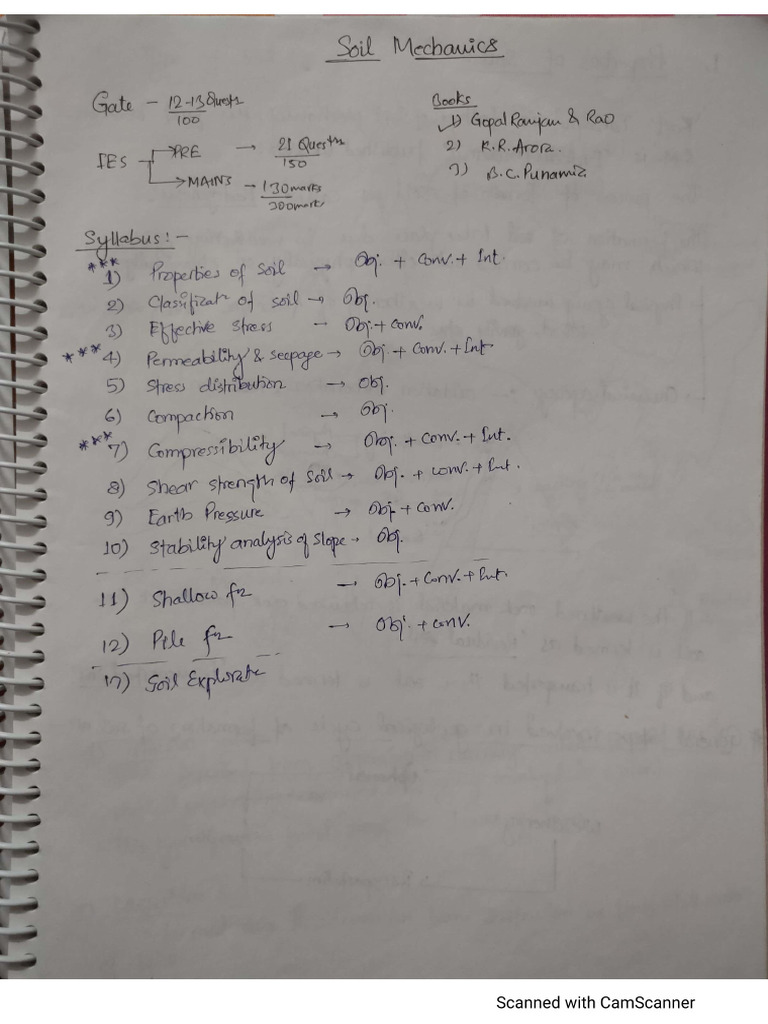SM Notes (Ram Theerath Sir) | PDF