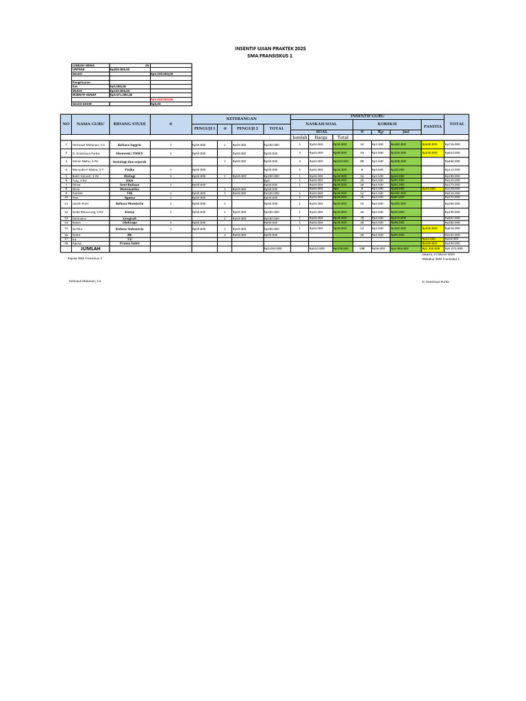Insentif Sma FR 1 Praktek 2025 | PDF