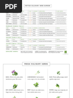 FridgeSmart Vegetable Fruit & Herb Chart | PDF | Vegetables | Dill
