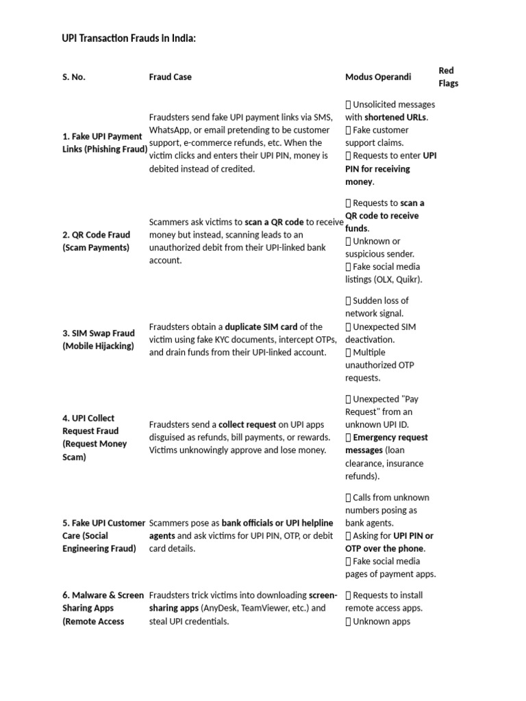 UPI Transactiosn Frauds in India | PDF | Internet Fraud | Computer Security