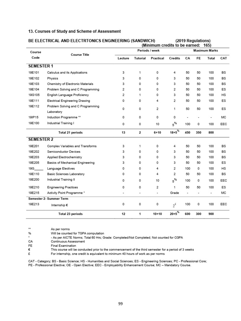 BE Electrical and Electronics Engineering - Sandwich Scheme | PDF ...
