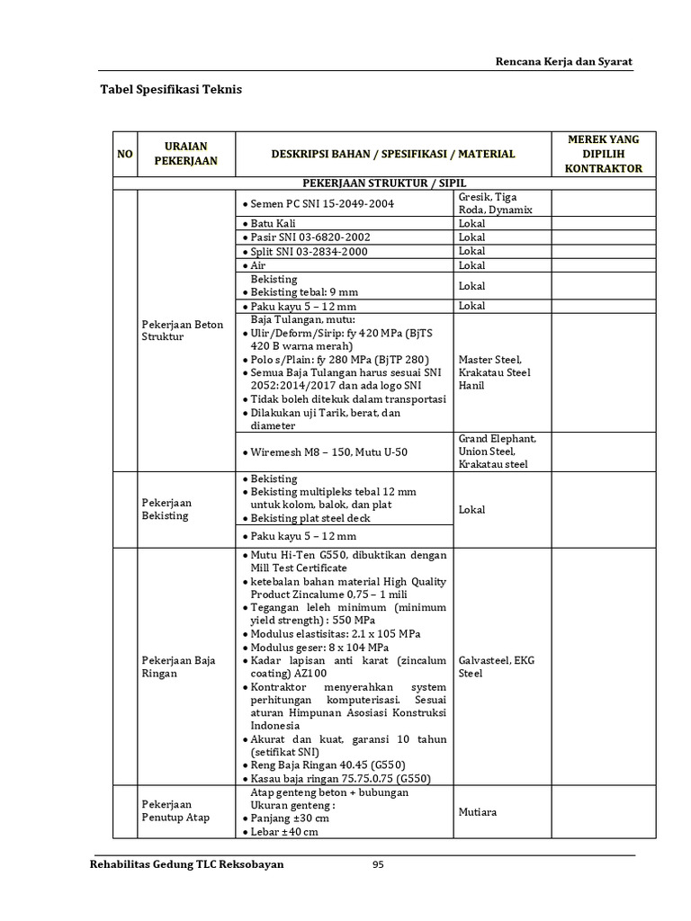 Tabel Spektek RKS Rehab TLC Reksobayan R0 | PDF