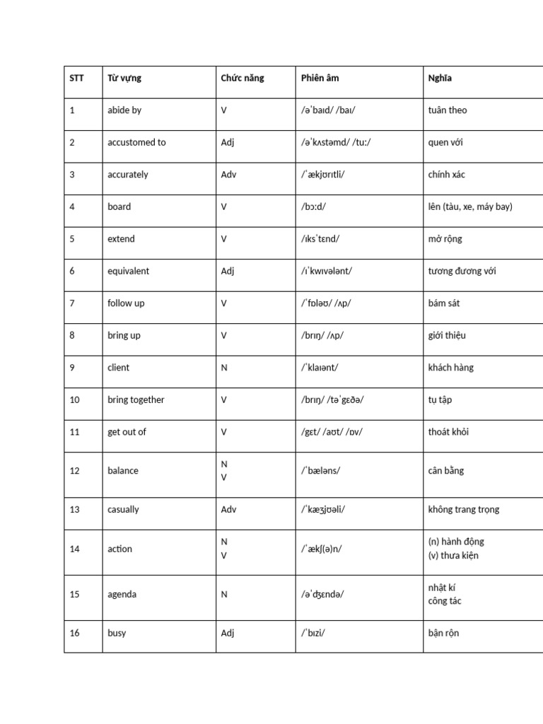 STT T V NG CH C Năng Phiên Âm Nghĩa | PDF