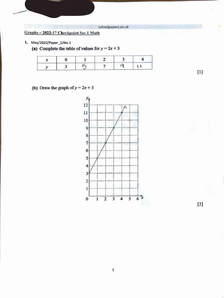 Graphs Answer Key Student Work | PDF