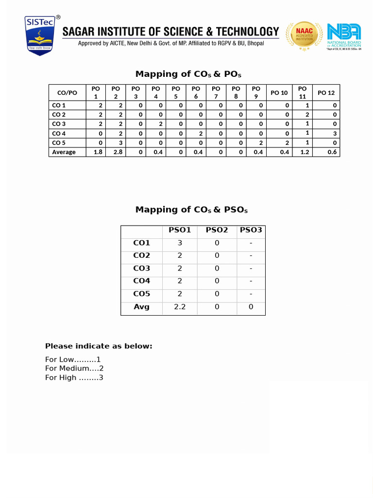 COS & POS Mapping Analysis Report | PDF
