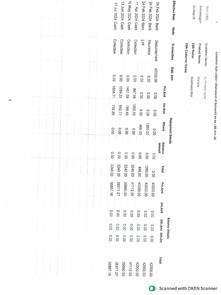 Supriya Senapati | PDF