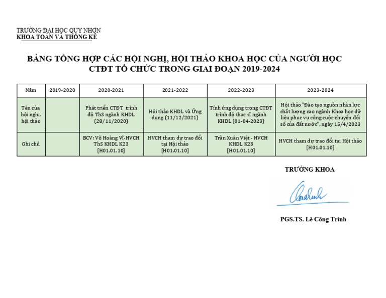BS - TC11.4 - Tổng Hợp Hội Nghị, Hội Thảo Khoa Học | PDF