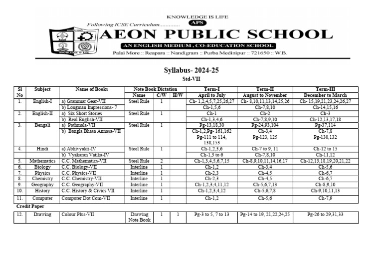 Std. - VII Syllabus 2024-25 | PDF