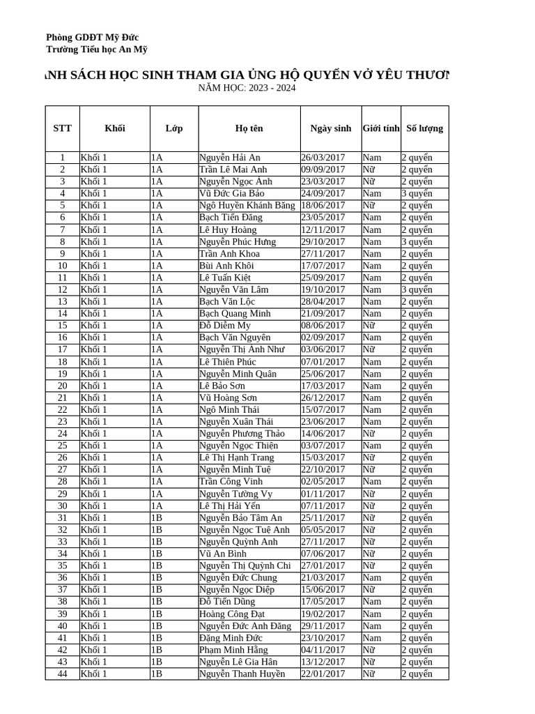 Danh - sach - hoc - sinh Tham Gia Ủng Hộ Quyển Vở Yêu Thương | PDF