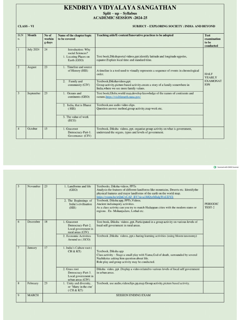 6 Class Split Up | PDF