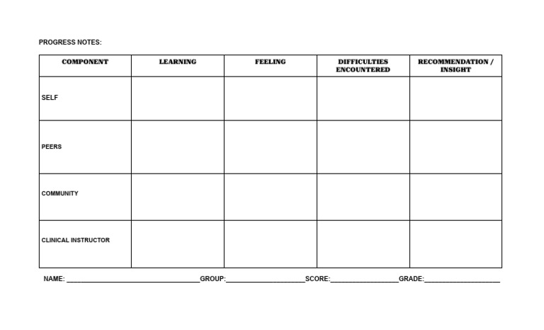 Progress Notes | PDF