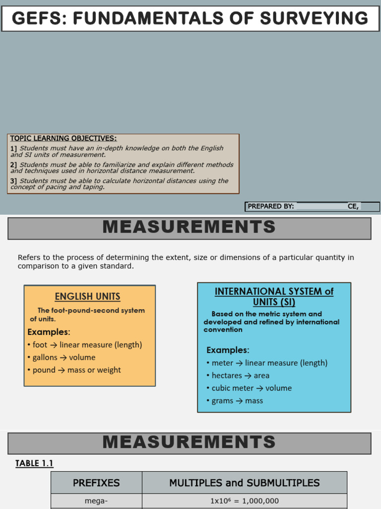 1 Measurement of Horizontal DIstances-1 | PDF | International System Of ...