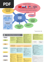 Un System Chart | PDF | United Nations | International Relations
