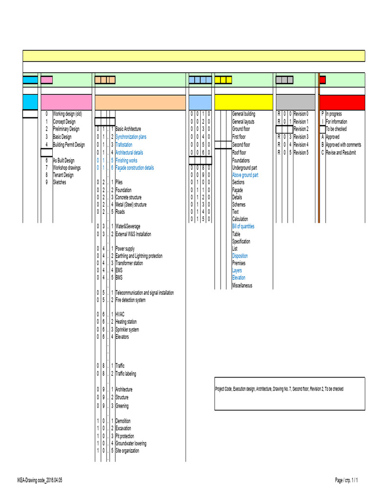 IKEA-Drawing Code - 2016.04.04 | PDF | Electricity | Electrical Engineering