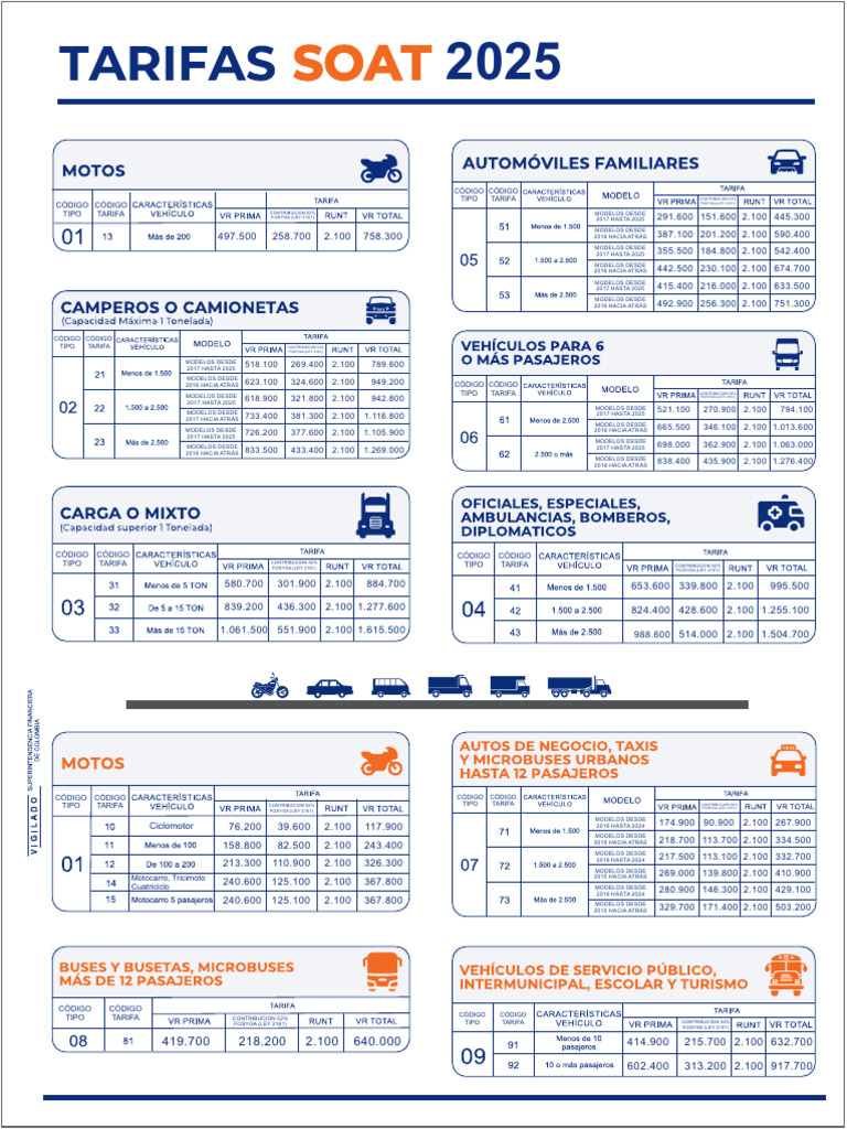 Tarifas - Soat 2025 | PDF