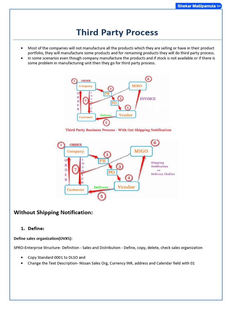 Third Party Process in Sap | PDF | Invoice | Business