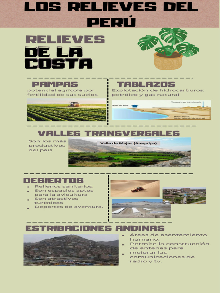 Infografia de Los Relieves Del Perú - Allison, Italo, Josue | PDF